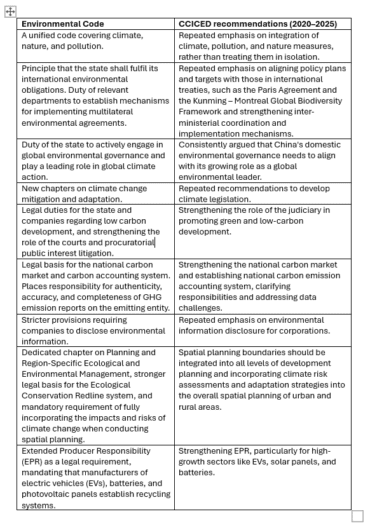 How China’s New Environmental Code Lays the Ground for 2060 Carbon ...